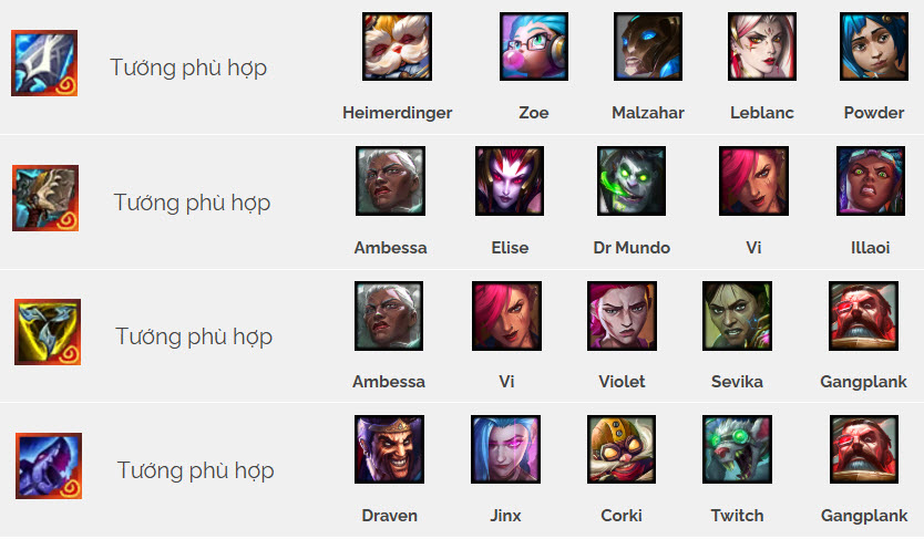 Trang bị tạo tác TFT hợp với tướng nào DTCL Mùa 13? - Thapdien.com