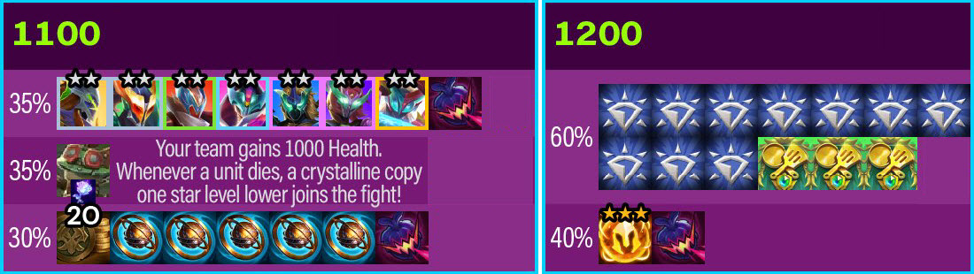 Phần thưởng Pha Lê TFT mùa 15 các mốc nổ hủ có gì? - Thapdien.com