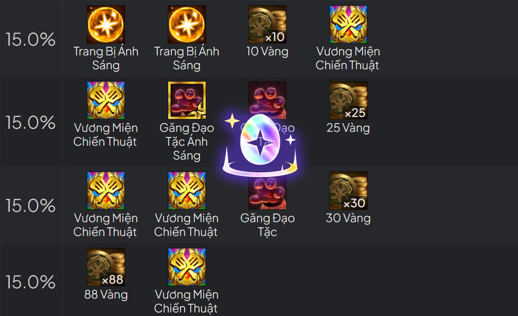 Phần thưởng Rồng đẻ Trứng Vàng TFT mùa 16 mới nhất - Thapdien.com